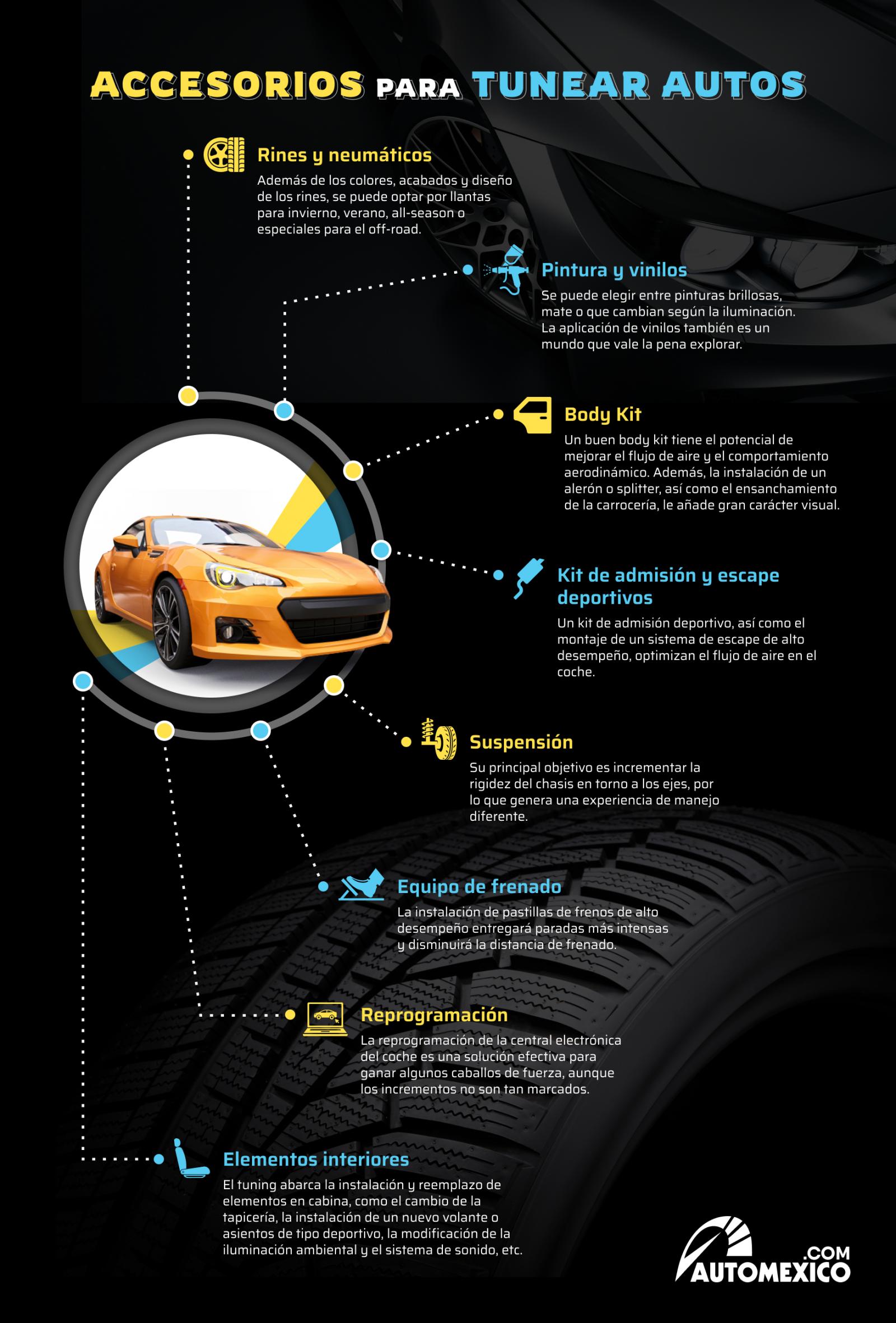 Todo lo que necesitas saber sobre los ejes para carros: Tipos ...