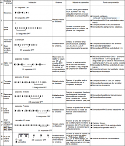 Guía completa sobre los códigos de errores de Mitsubishi: ¡Descubre ...